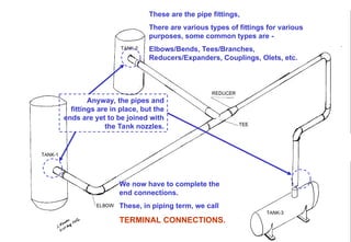 Basics of piping details in various industries | PPT