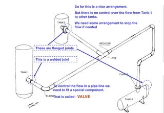 Basics of piping details in various industries | PPT