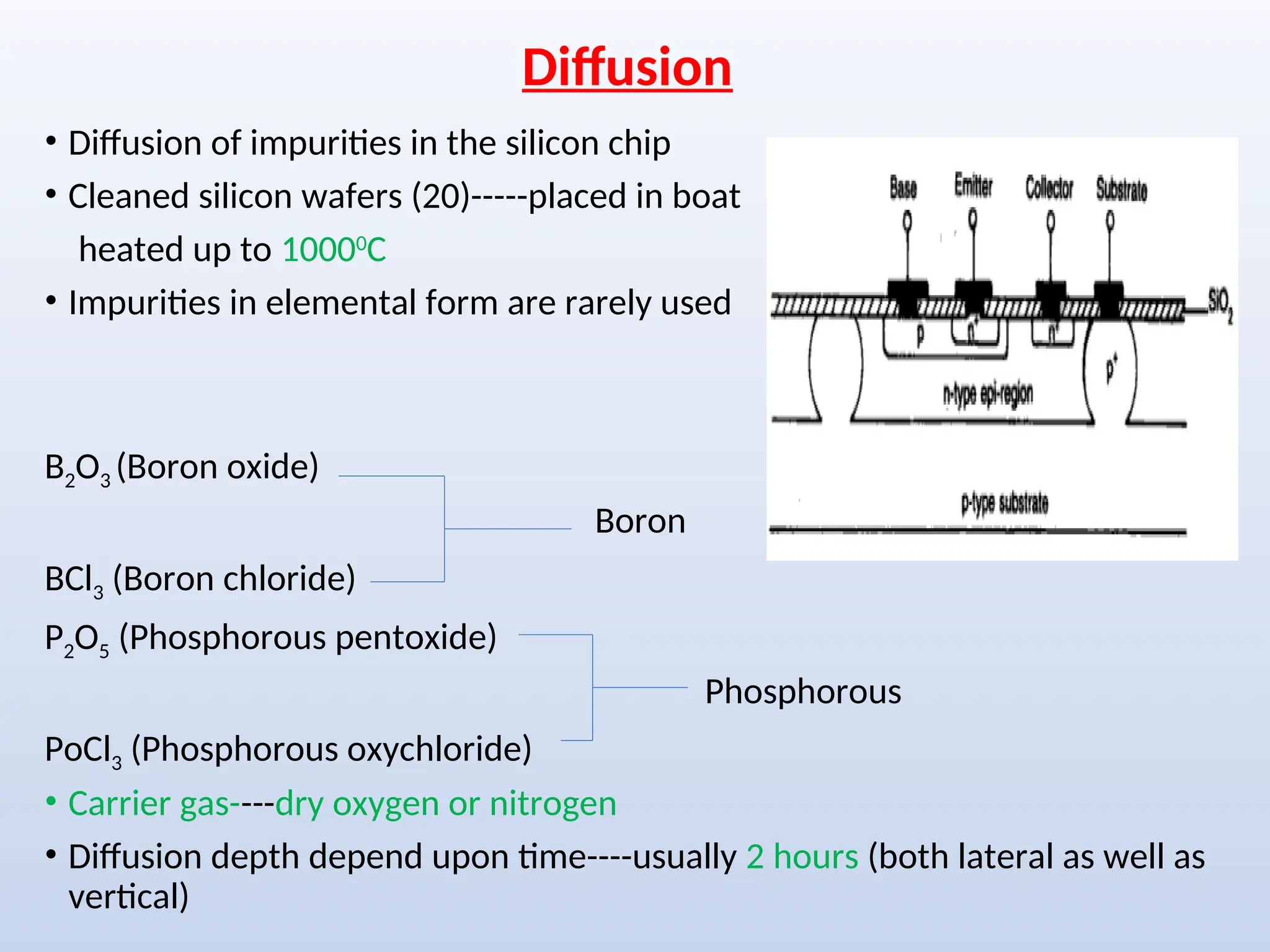 IC Fabrication (Basic planar process).ppt