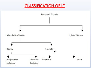 IC Fabrication (Basic planar process).ppt