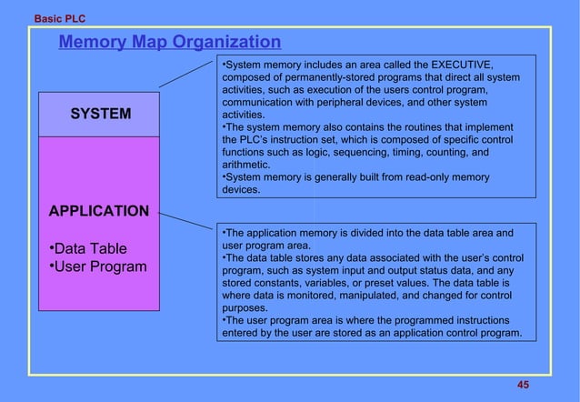 Basic plc | PPT