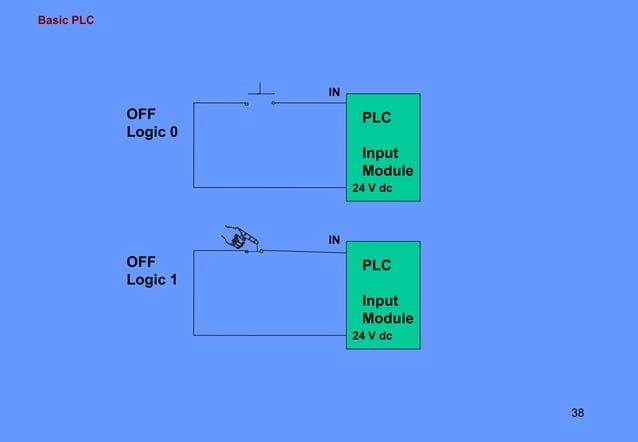 Basic PLC.ppt