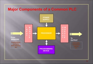 Basic PLC.ppt