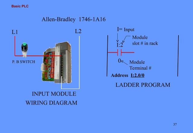 Basic PLC for programming and knowledge .ppt
