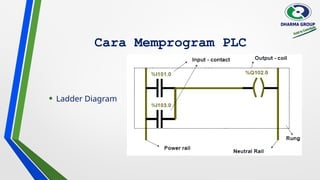 BASIC PLC PROGRAMMING WITH SIMULATION TRAINING | PPTX
