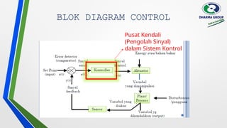 BASIC PLC PROGRAMMING WITH SIMULATION TRAINING | PPTX