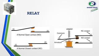 BASIC PLC PROGRAMMING WITH SIMULATION TRAINING | PPTX