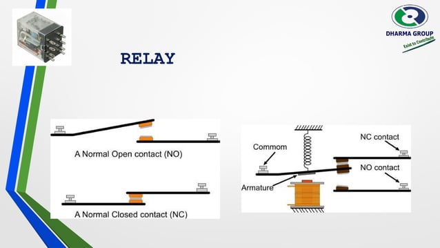 BASIC PLC PROGRAMMING WITH SIMULATION TRAINING | PPTX
