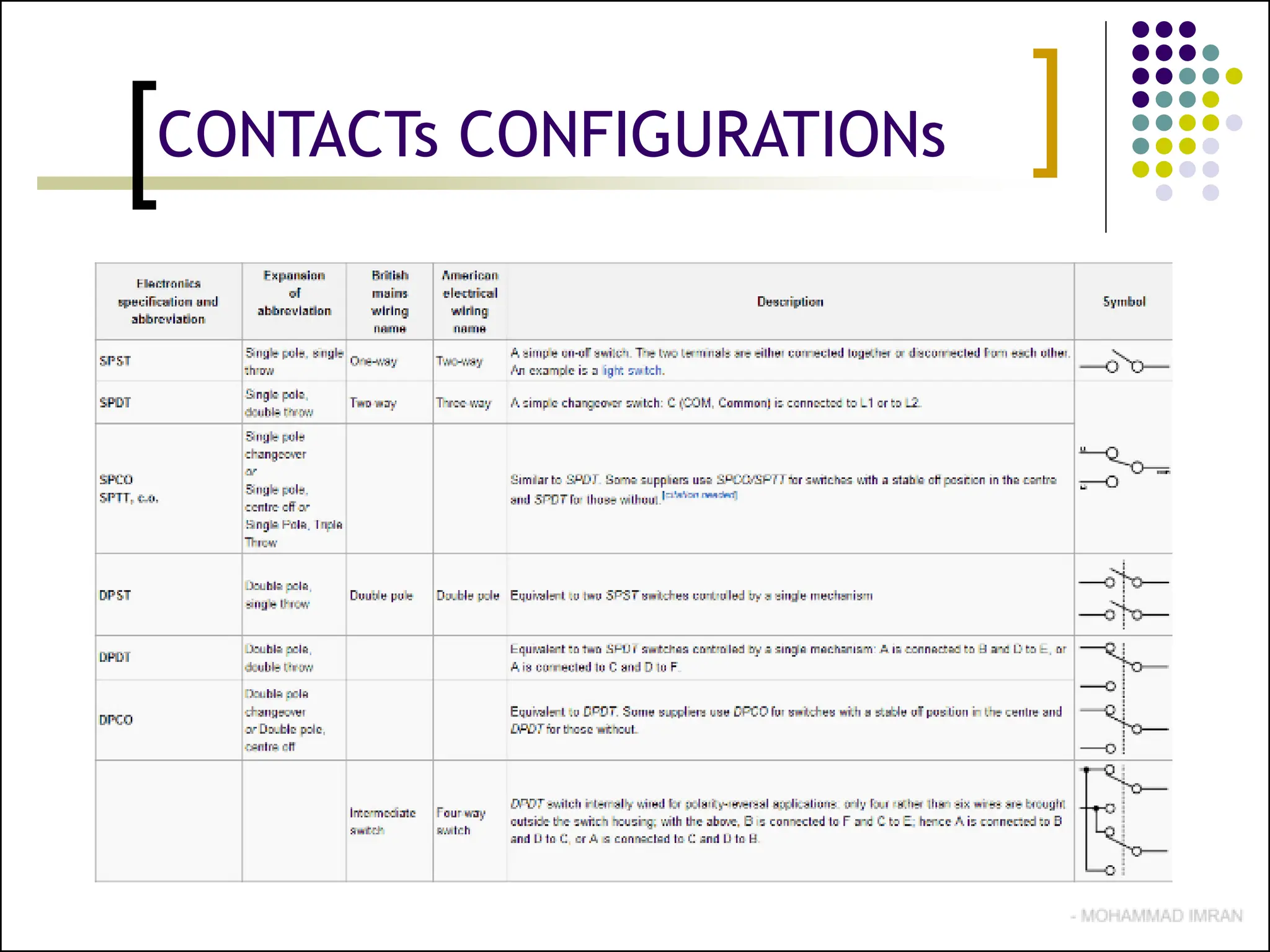 Basicing PLC programming language plc.pdf