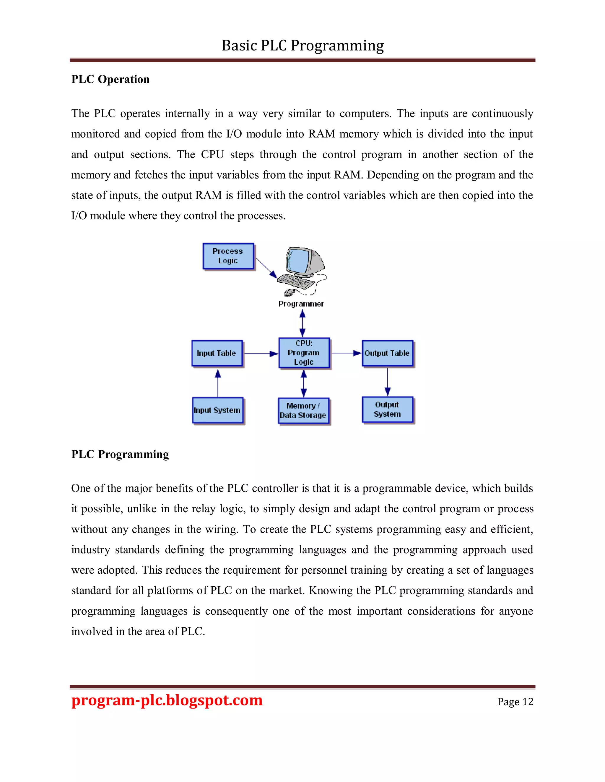 Basic PLC Programming program The Fundamental Knowledge of PLC.pdf