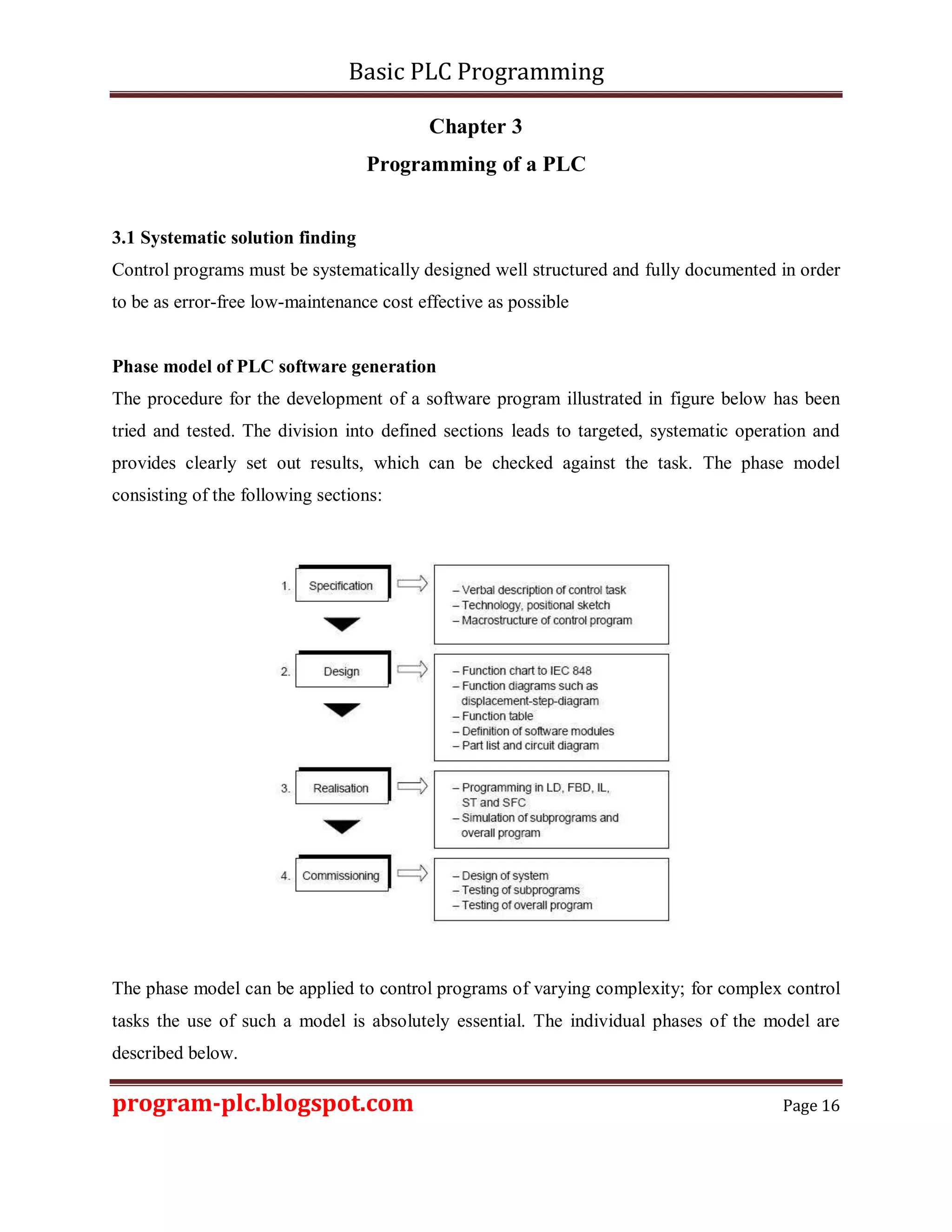 Basic PLC Programming program The Fundamental Knowledge of PLC.pdf