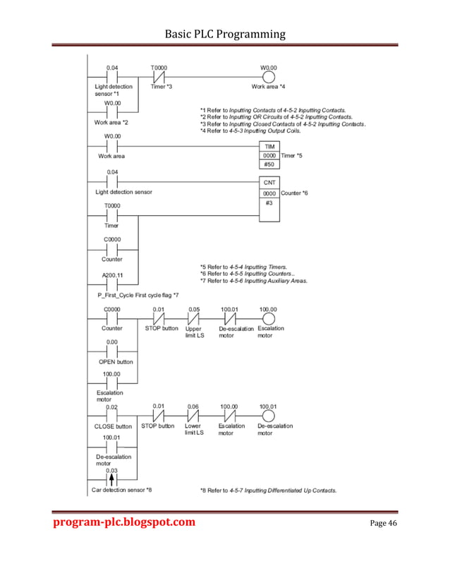 Basic PLC Programming program The Fundamental Knowledge of PLC.pdf