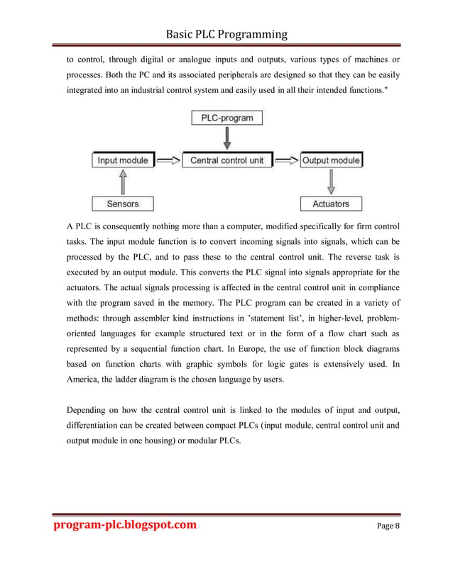 Basic PLC Programming program The Fundamental Knowledge of PLC.pdf