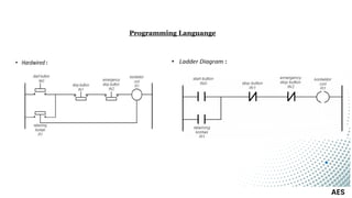 Pengantar Sistem Dasar Programmable Logic Controller.pdf