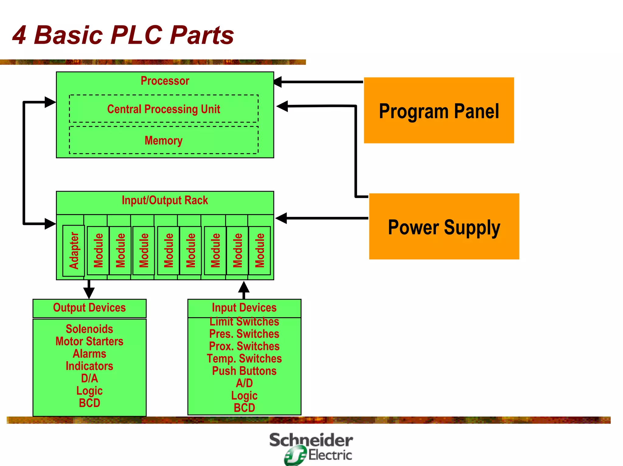 Basic PLC Training .pdf