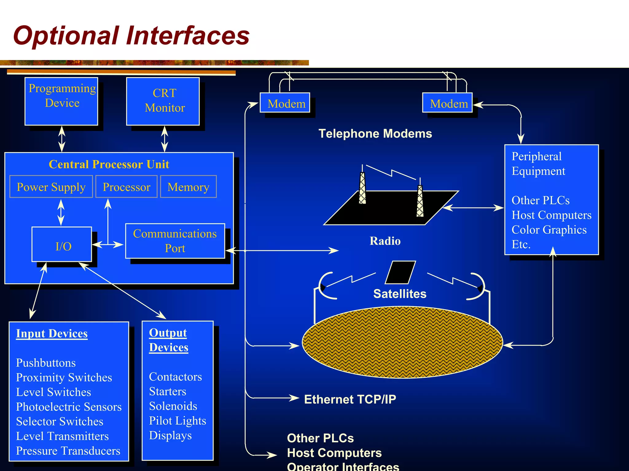 Basic PLC Training .pdf