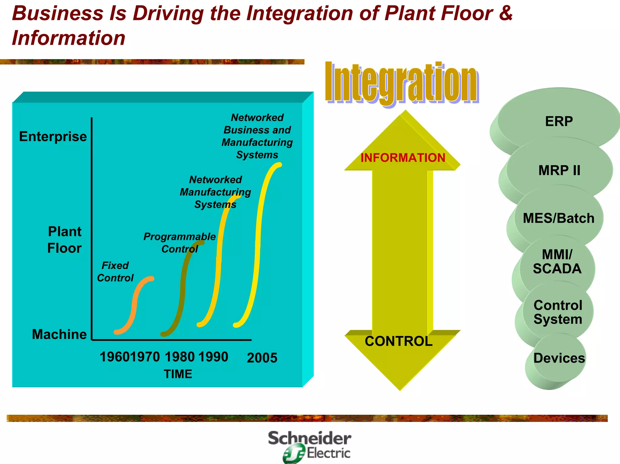 Basic PLC Training .pdf