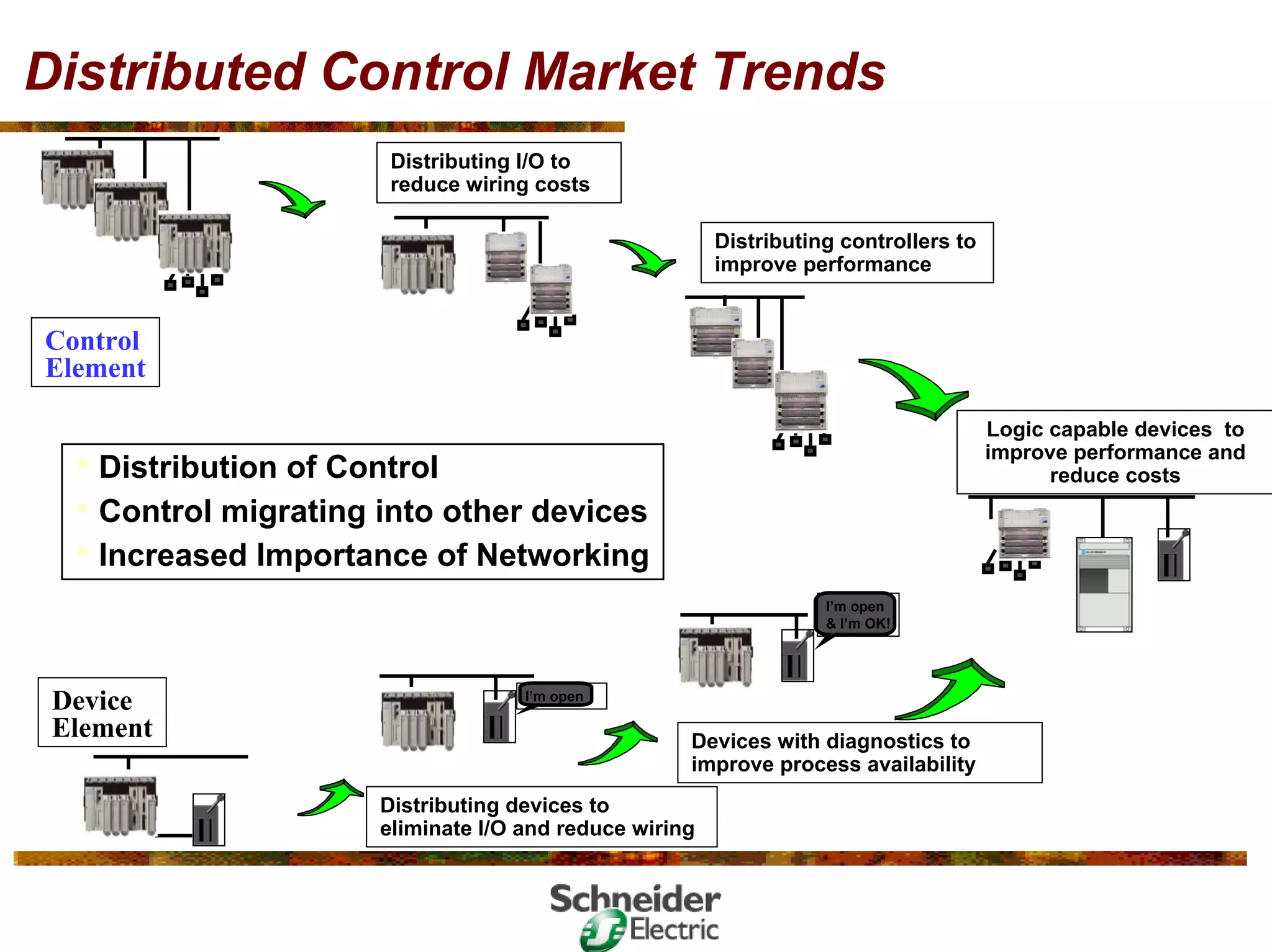 Basic PLC Training .pdf