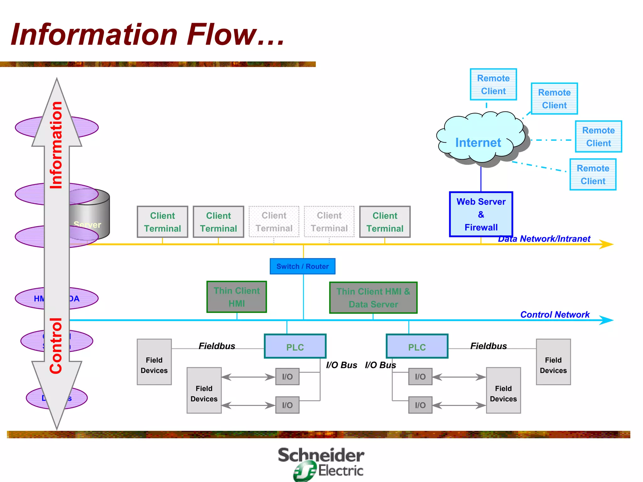 Basic PLC Training .pdf