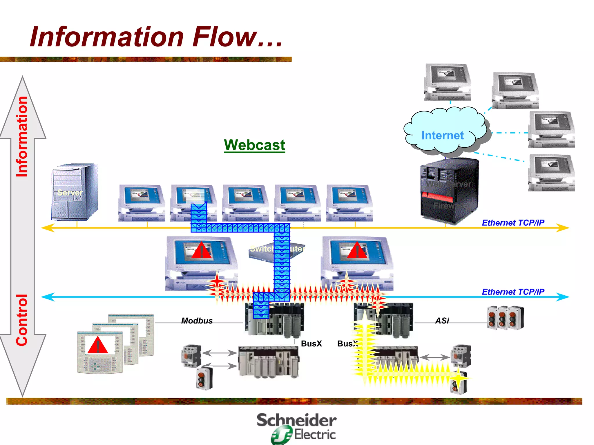 Basic PLC Training .pdf