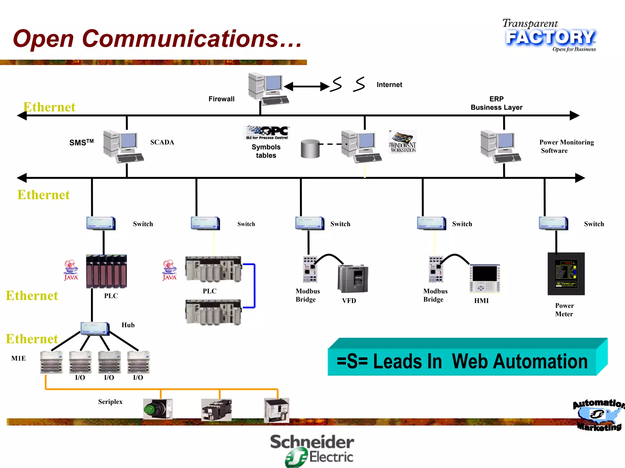 Basic PLC Training .pdf