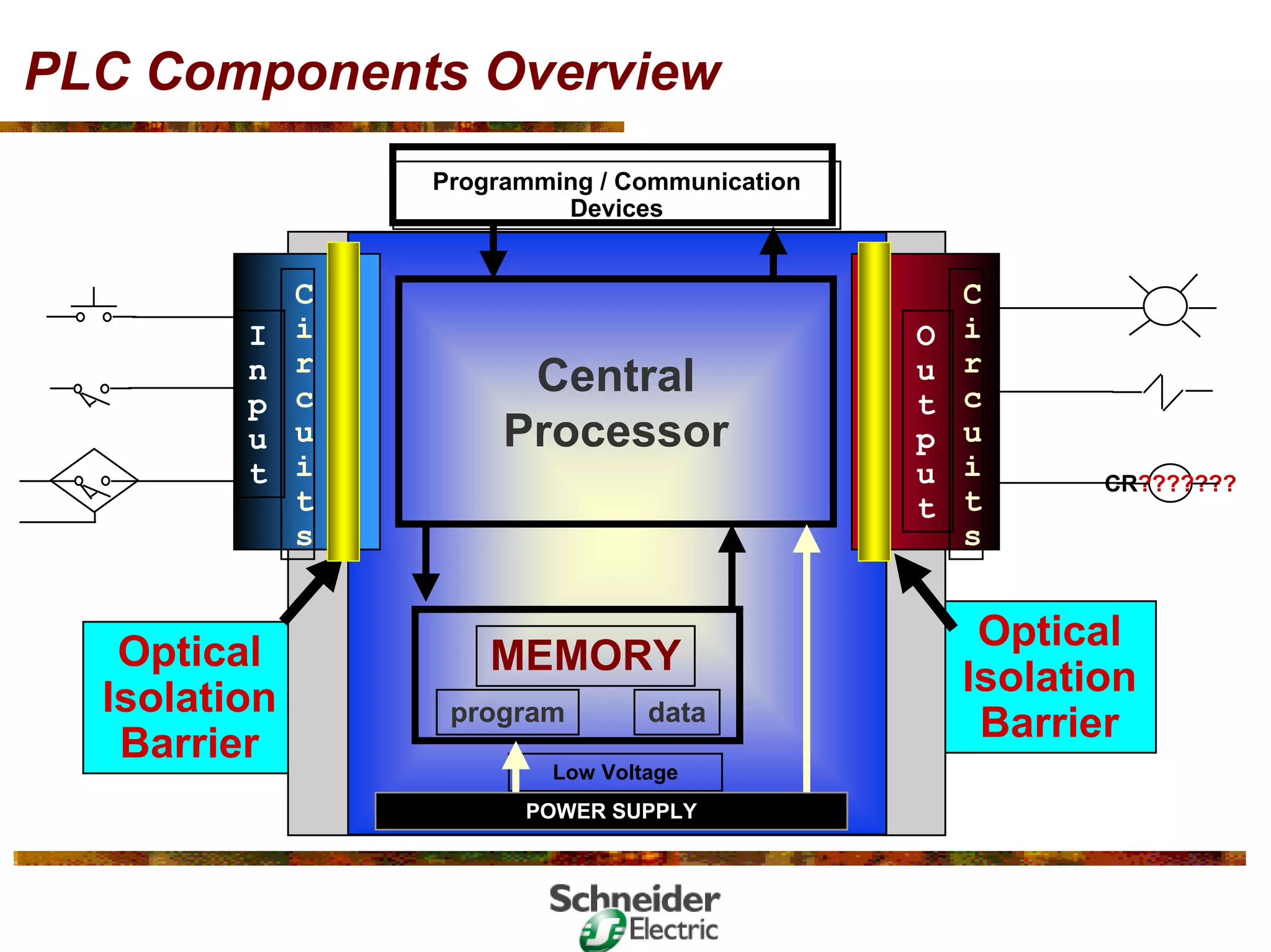 Basic PLC Training .pdf