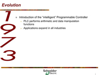 Basic PLC Training .pdf