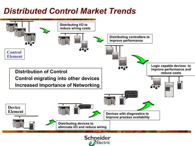Basic PLC Training .pdf