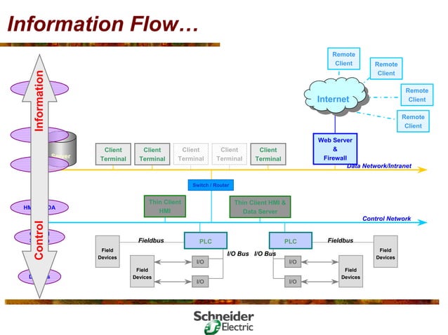 Basic PLC Training .pdf