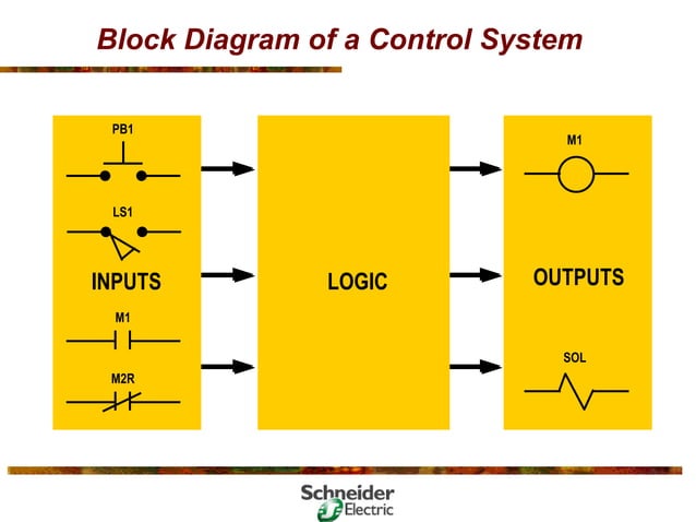 Basic PLC Training .pdf