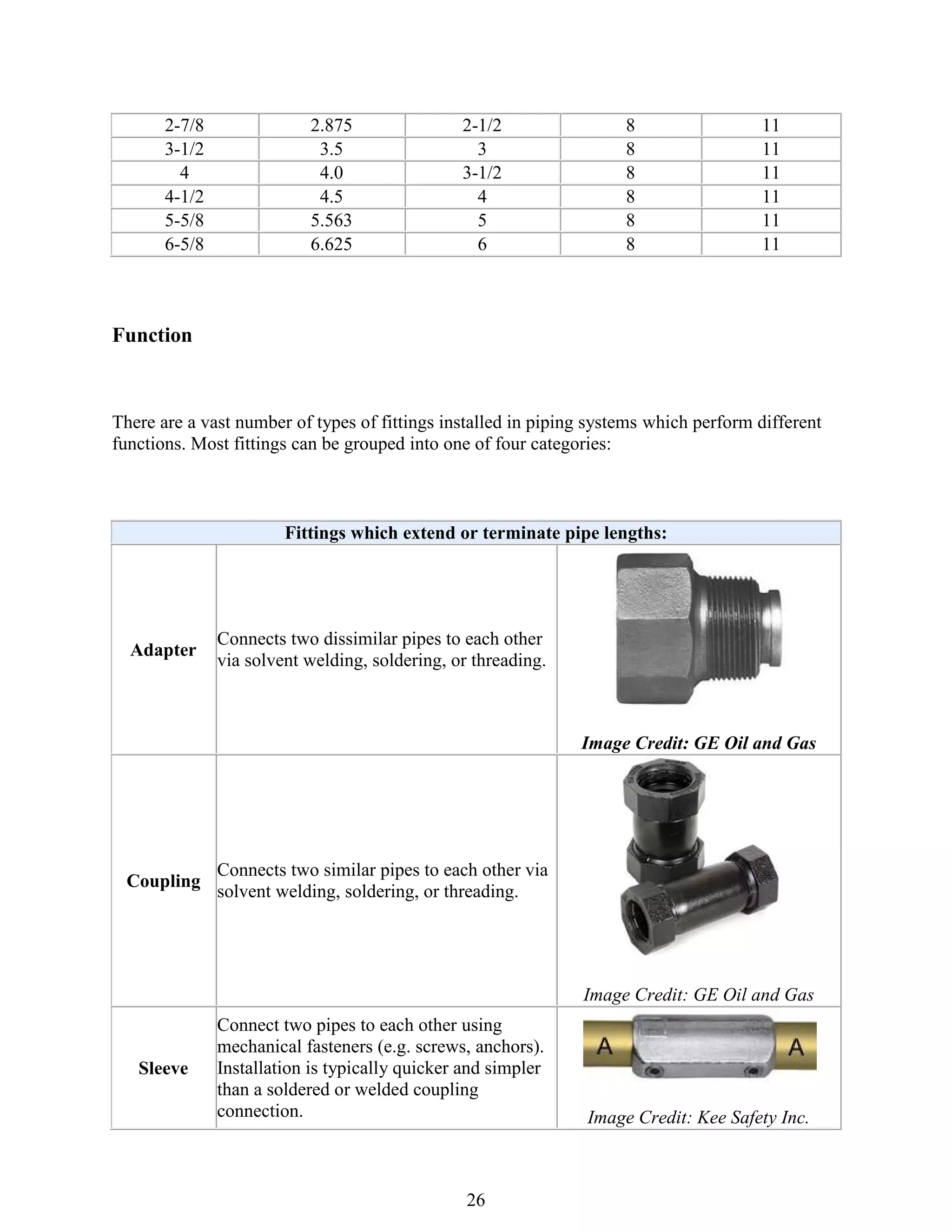 Basic plumbing manual | PDF