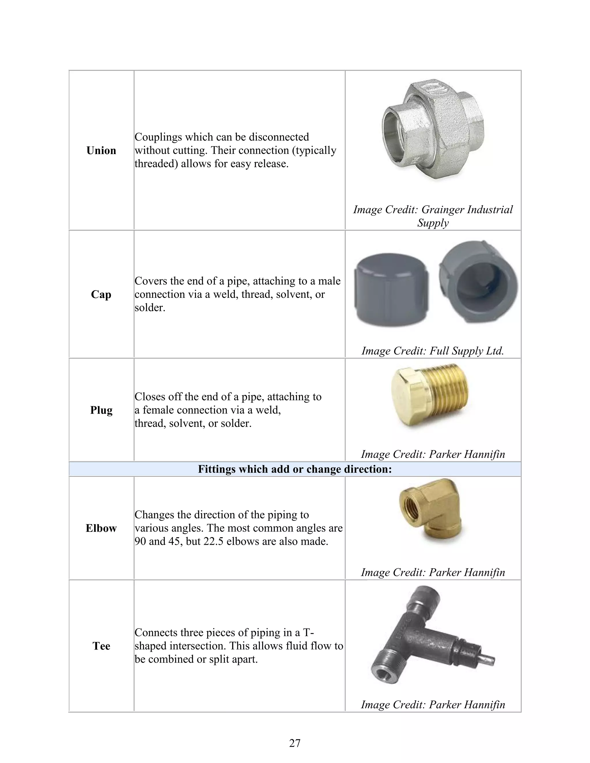 Basic plumbing manual | PDF