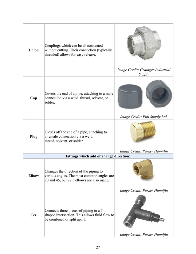 Basic plumbing manual | PDF