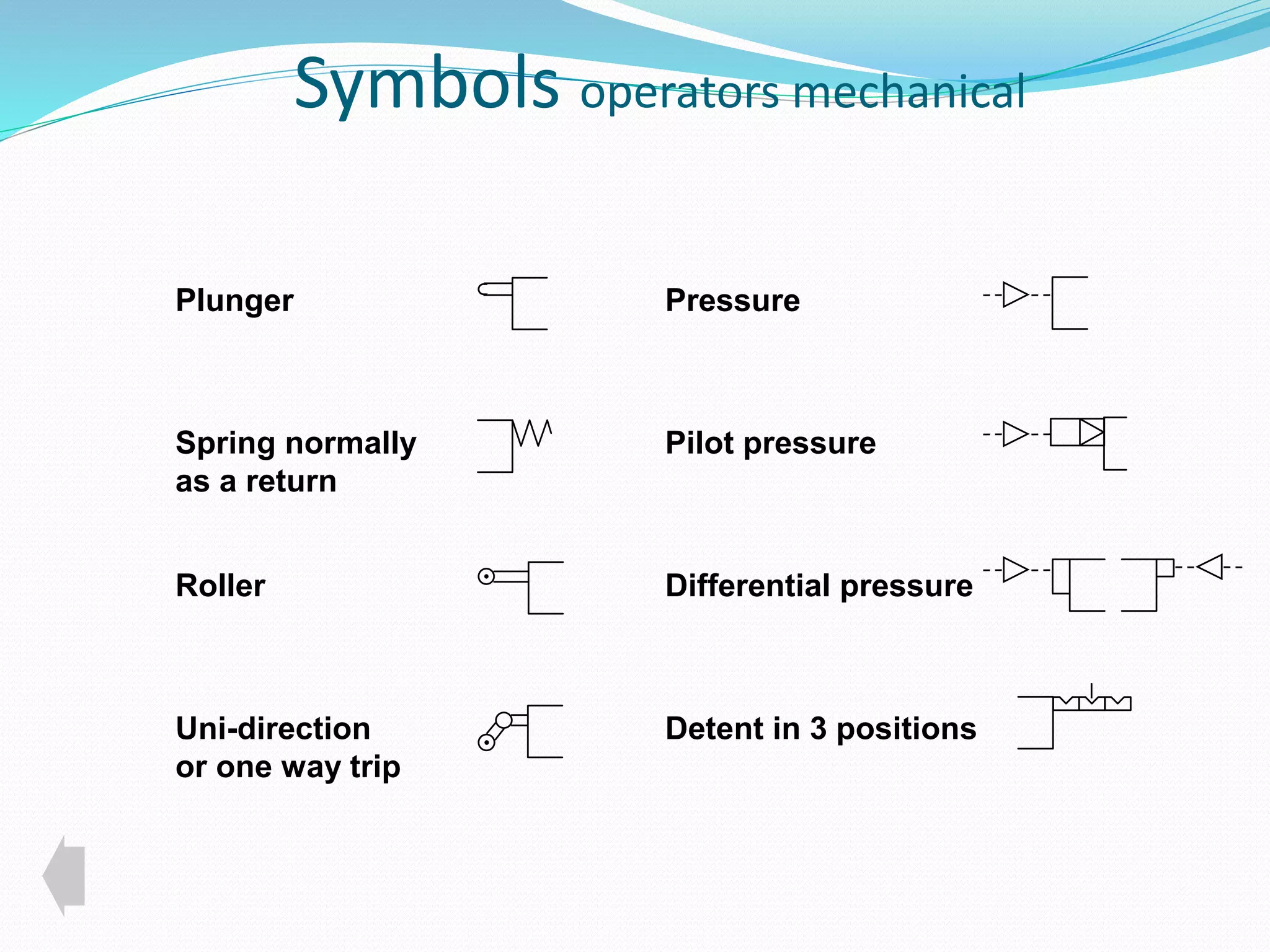 Basic pneumatic circuit | PPSX