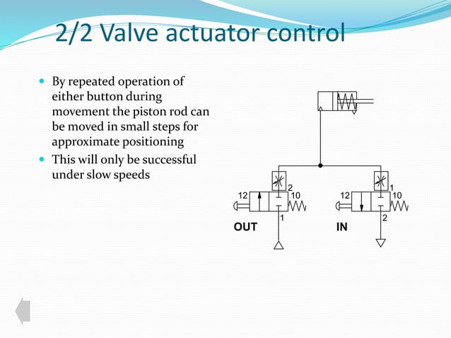 Basic pneumatic circuit | PPSX