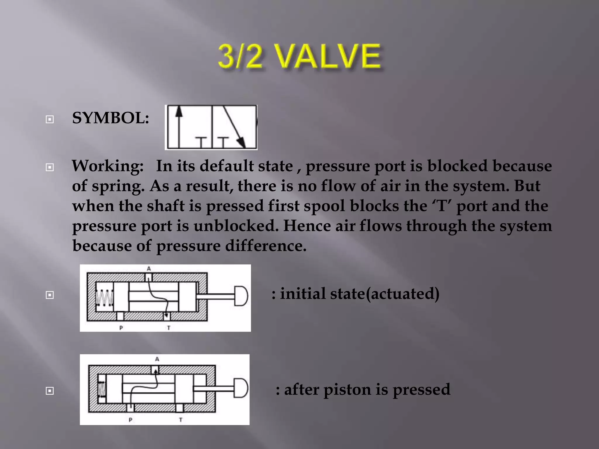 Basic pneumatics | PPTX