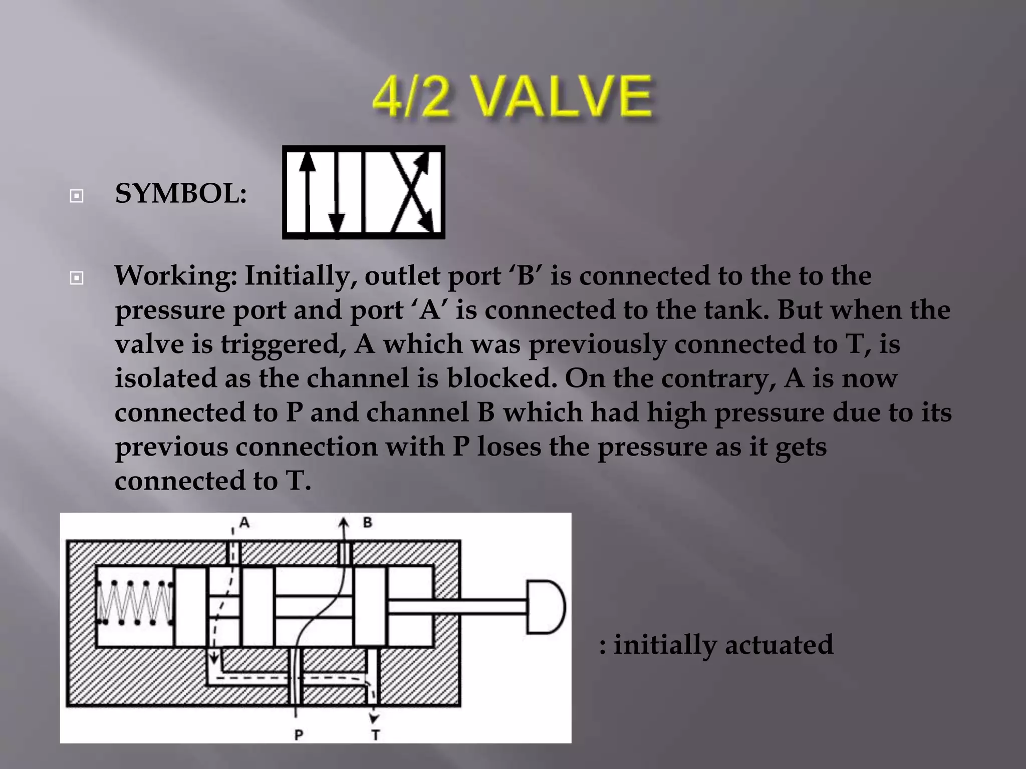Basic pneumatics | PPTX