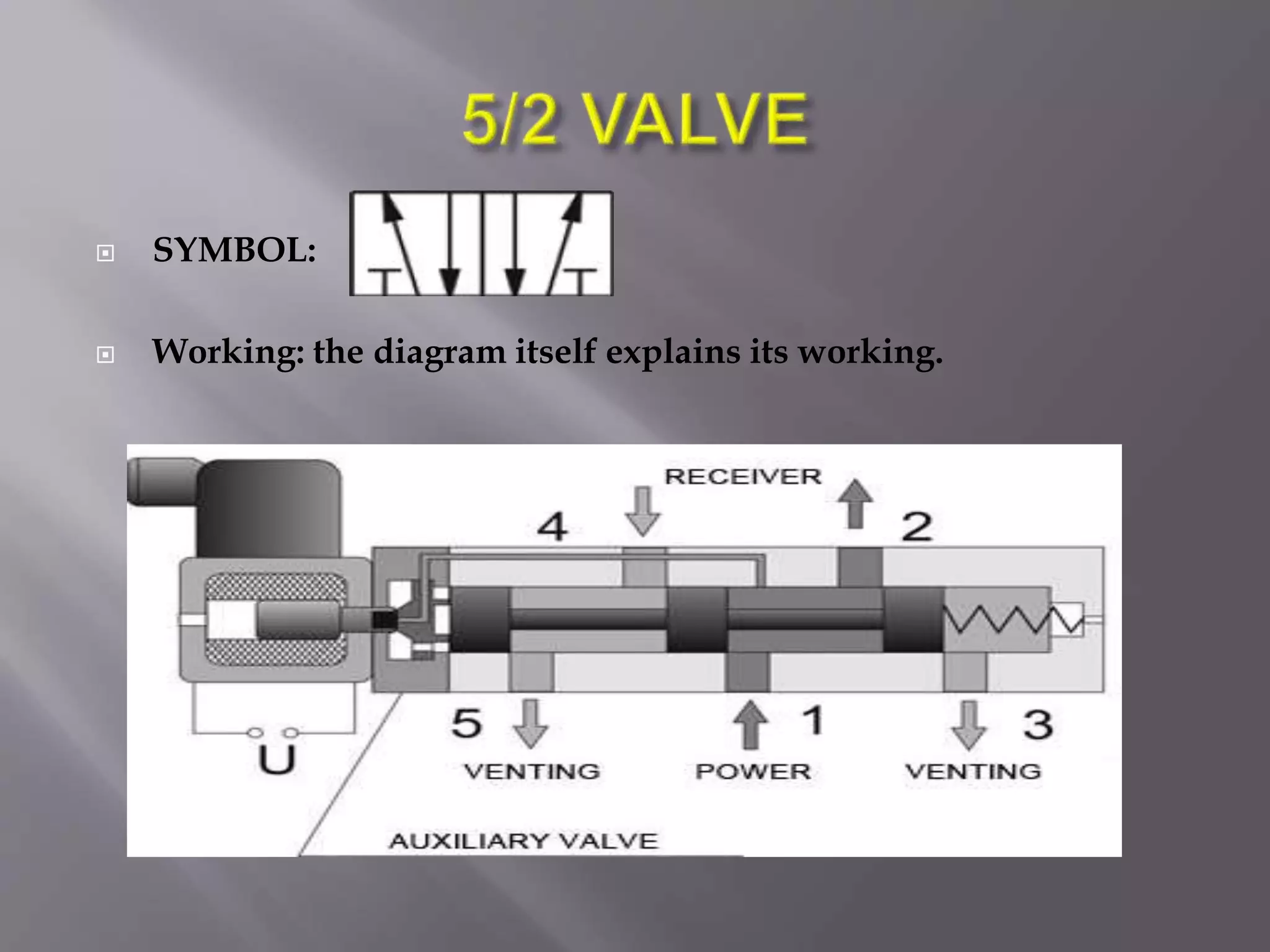 Basic pneumatics | PPTX