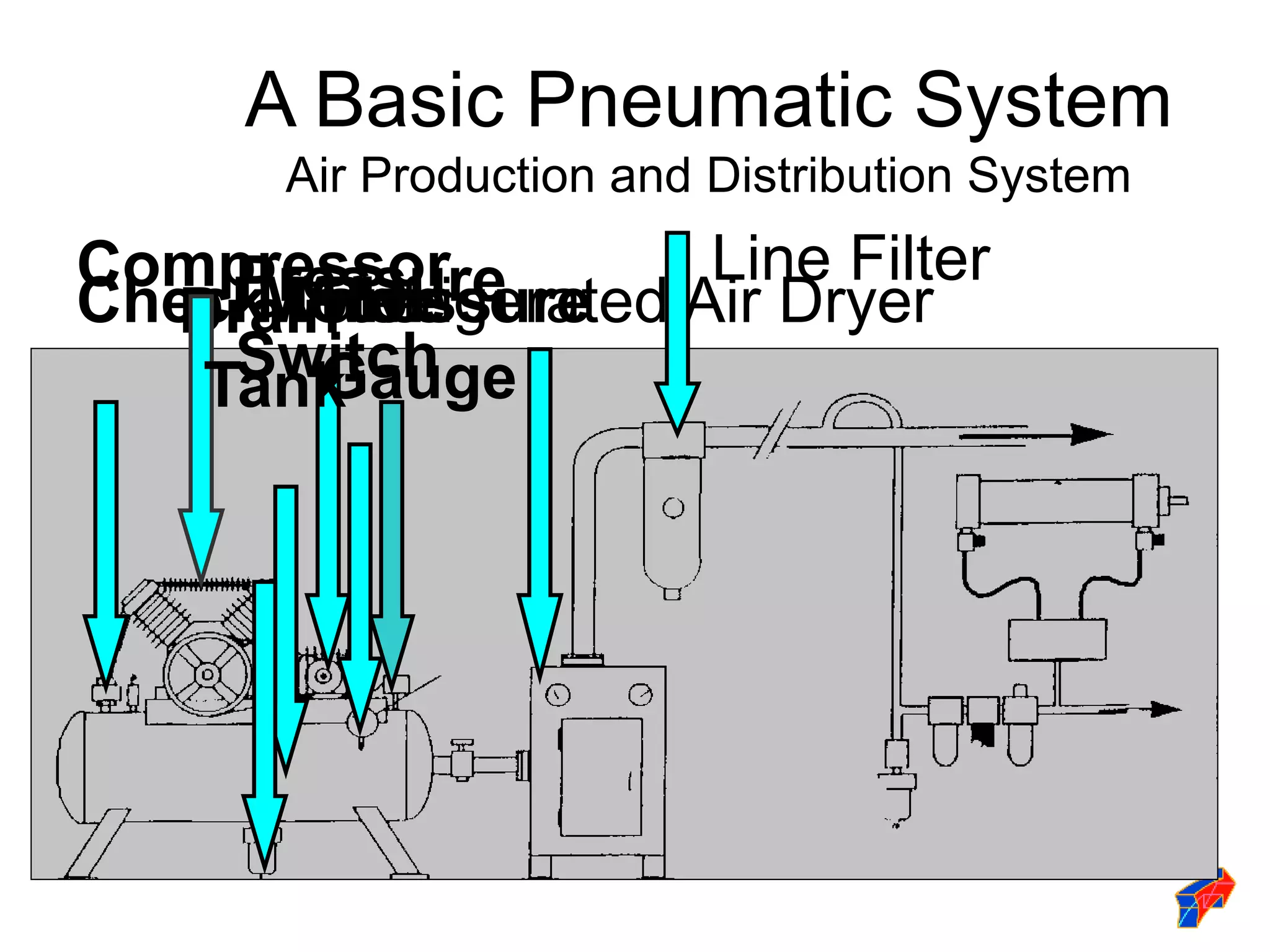 Basic_Pneumatics.pptx