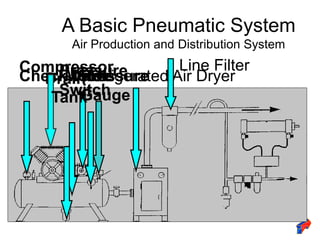 Basic_Pneumatics.pptx