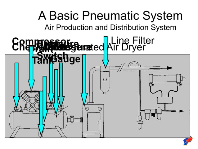 Basic_Pneumatics.pptx