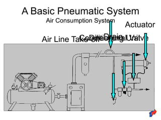 Basic_Pneumatics.pptx