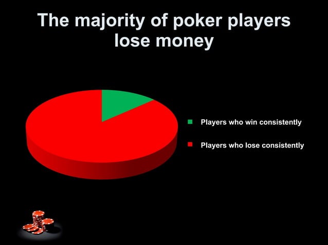 Basic Poker Strategy | PPT