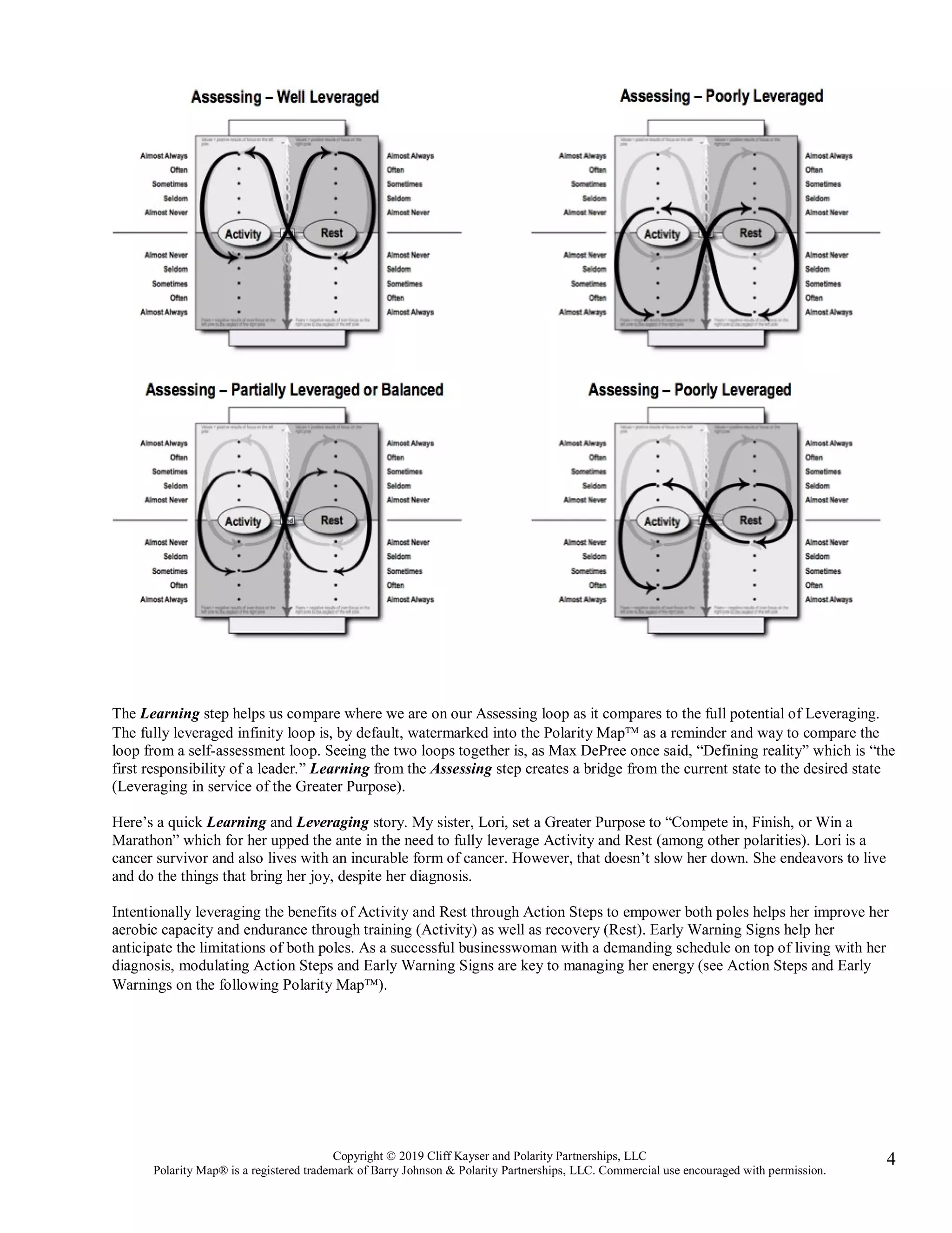 BASIC_POLARITY_TO_INTEGRAL_MULTARITY_6_2019.pdf
