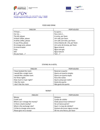Basic portuguese phrases | PDF