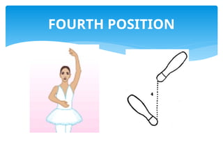 BASIC POSITIONS of hands and feet IN FOLKDANCE.pptx