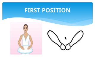 BASIC POSITIONS of hands and feet IN FOLKDANCE.pptx