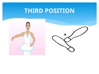 BASIC POSITIONS of hands and feet IN FOLKDANCE.pptx