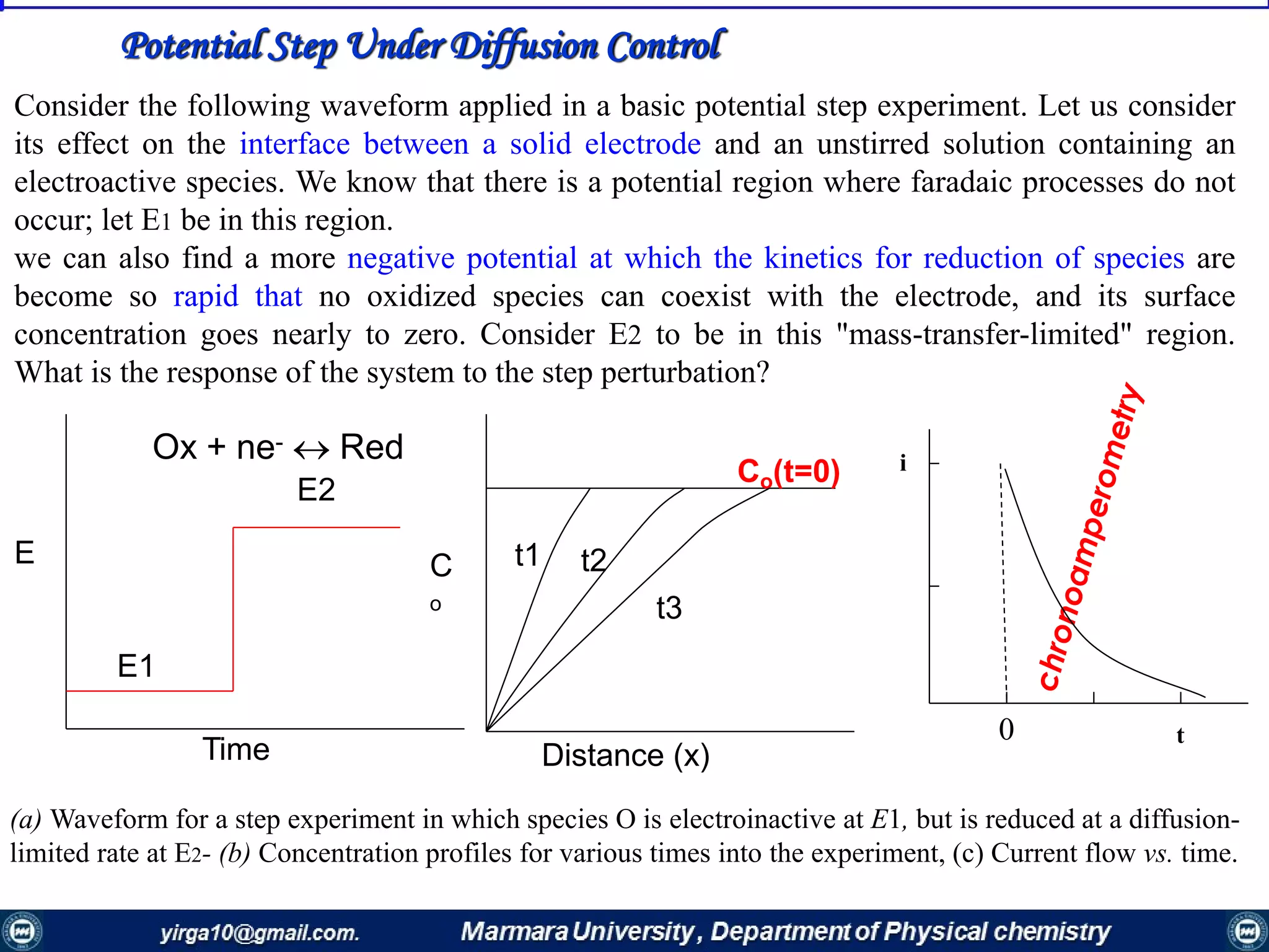 Basic potential step and sweep methods | PDF