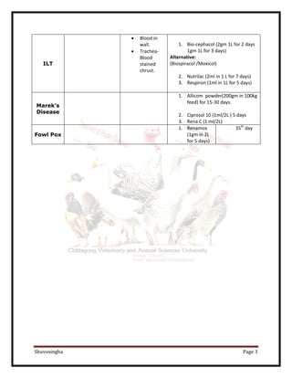Basic poultry disease treatment | PDF